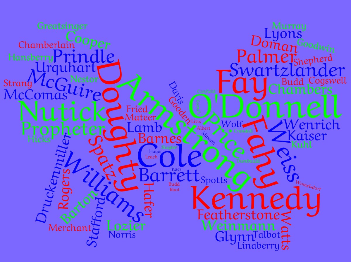 Surnames – Letters A – I | Anna's Musings & Writings